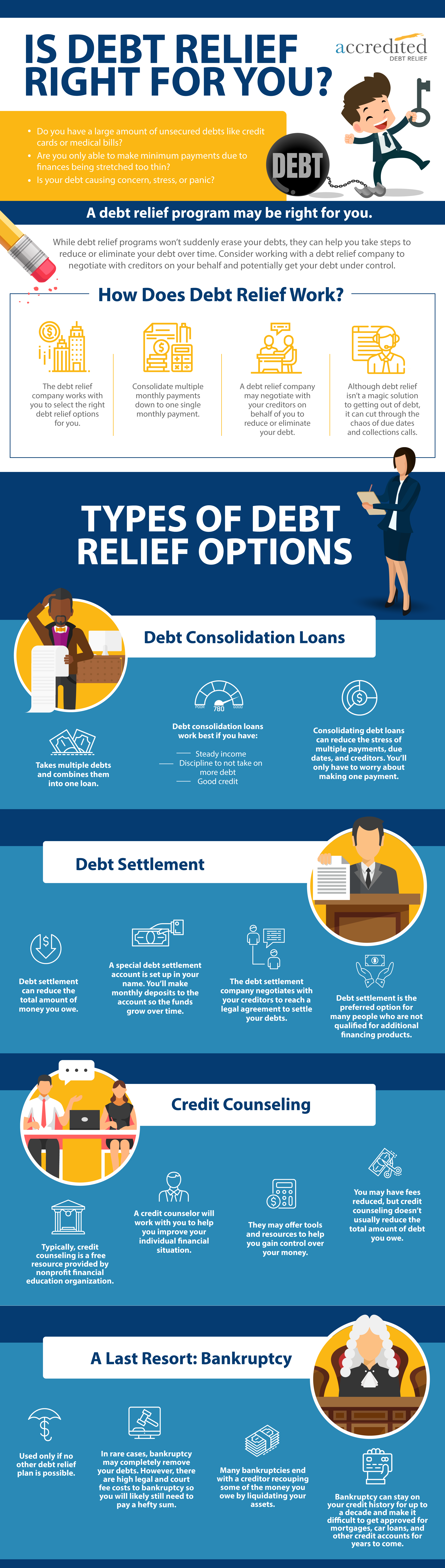 Is Debt Relief Right For You Accredited Debt Relief Is Debt Relief Right For You Accredited Debt Relief