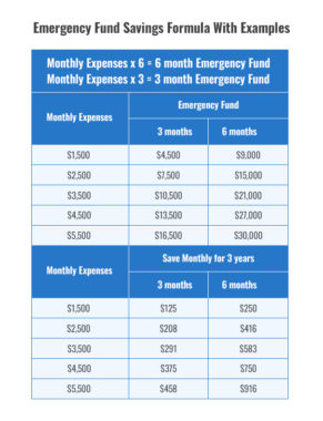 6 Tips To Save For An Emergency Fund - Top Dollar