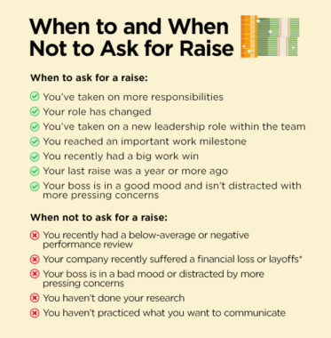 How To Ask for a Raise - Top Dollar