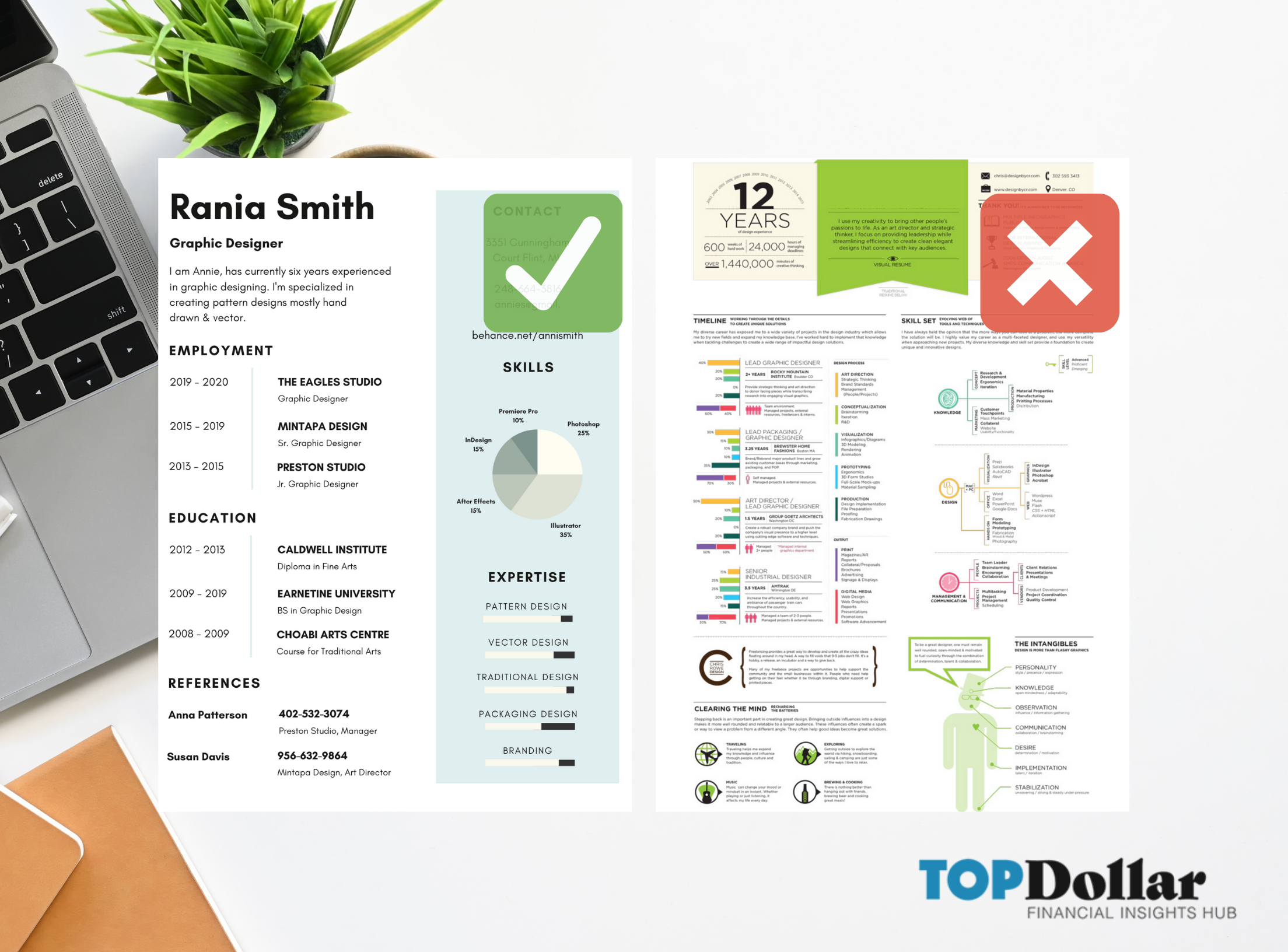 Visual Resumes: Do’s and Don’ts With 12 Examples - Top Dollar