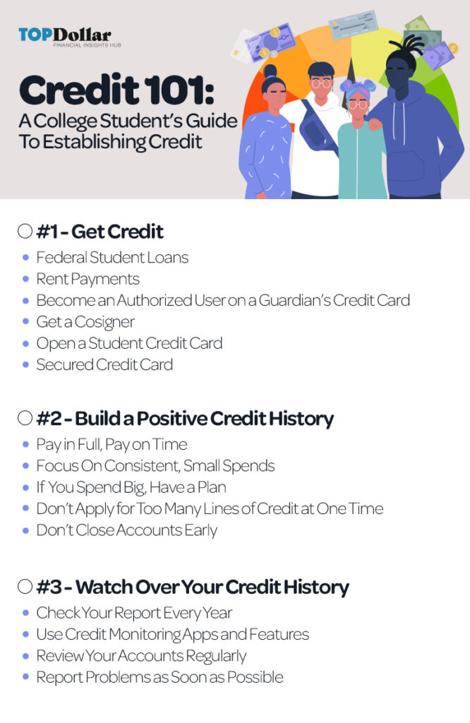 Credit 101: A College Student's Guide to Establishing Credit - Top Dollar