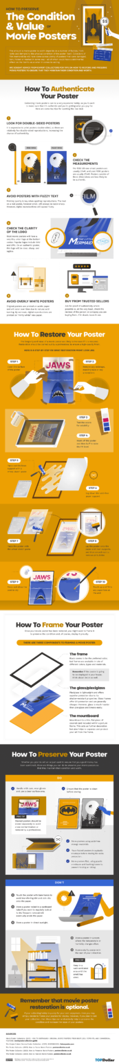 The Most Valuable Movie Posters of All Time - Top Dollar