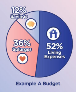 The 60/20/20 Budgeting Rule and How It Works - Top Dollar