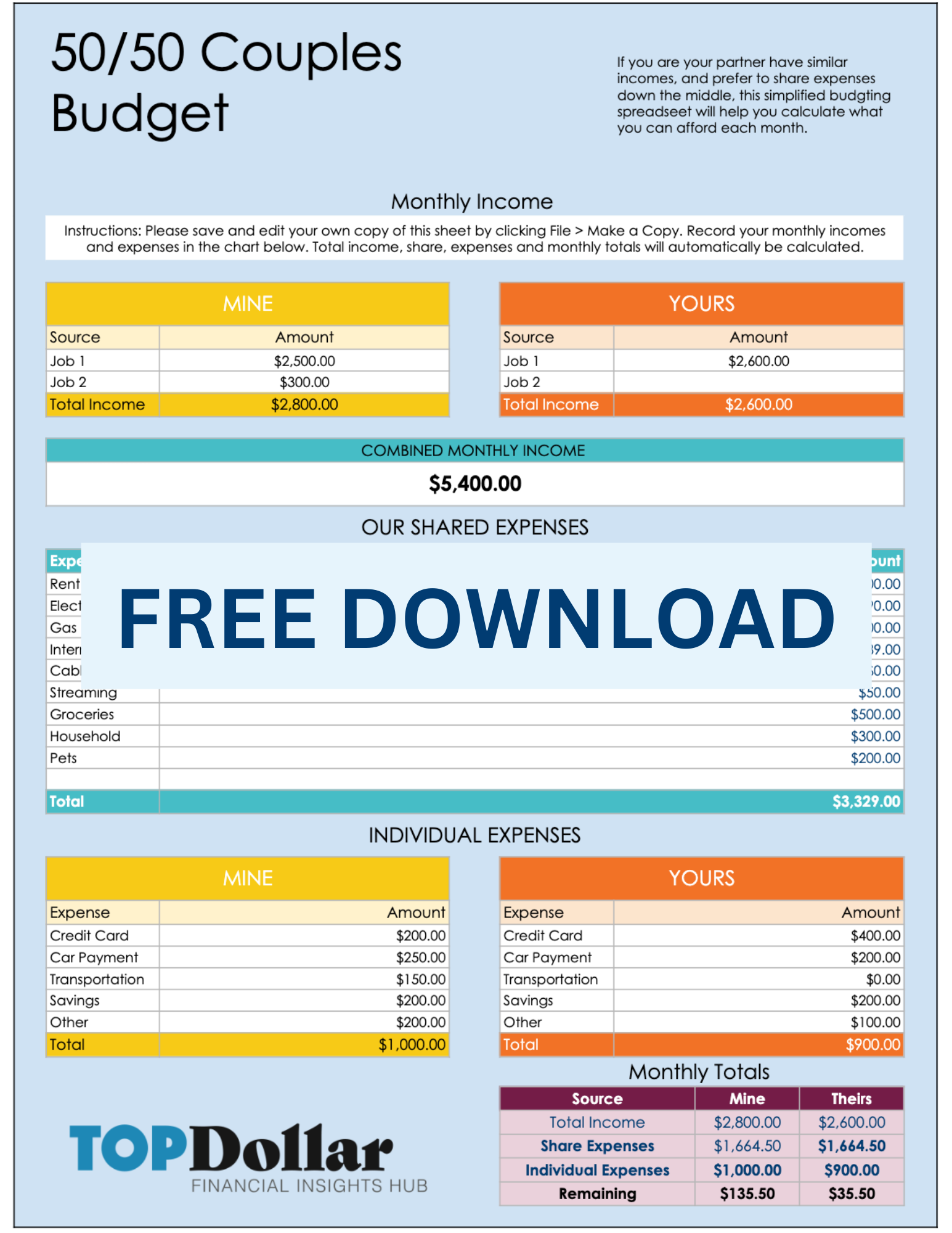 Download Free Budget Spreadsheets For Couples! - Top Dollar