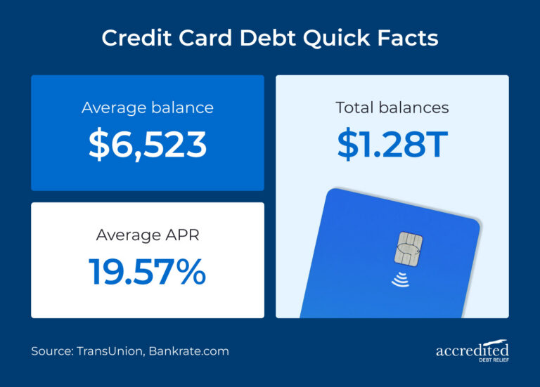 How Much Debt Does the Average American Have? - Top Dollar